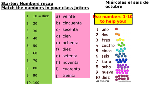 La Familia Spanish PowerPoint | Teaching Resources