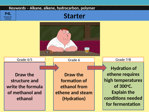Combustion of alcohols | Teaching Resources