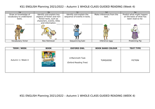 KS1 Whole-Class Guided Reading Planning Oxford Owl Books | Teaching ...