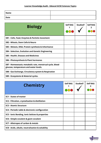 Topic RAG Checklist: Edexcel SepSci GCSE | Teaching Resources Topic RAG Checklist: Edexcel SepSci GCSE | Teaching Resources
