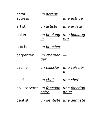 A LEVEL FRENCH education - a list of professions -vocabulary builder ...