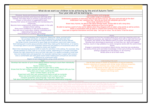 Reception Medium Term Plan - Autumn and Christmas - Provision Ideas ...