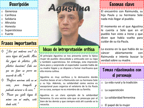 Volver - Character Analysis: Agustina | Teaching Resources