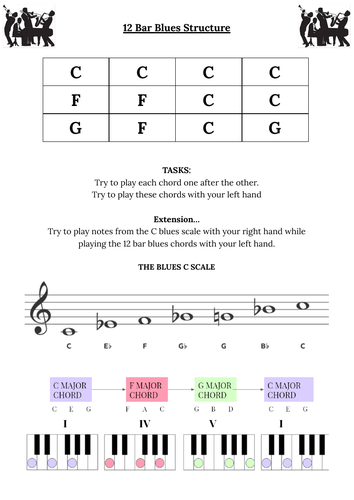 12 Bar Blues Help Sheet | Teaching Resources