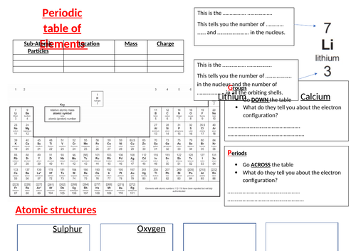 Atomic Structure & Electron Configuration | Teaching Resources Atomic Structure & Electron Configuration | Teaching Resources