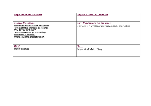 Major Glad, Major Dizzy planning | Teaching Resources
