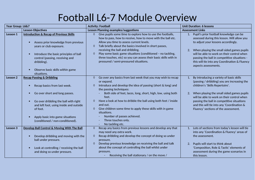 Football L6-L7 Module Overview | Teaching Resources