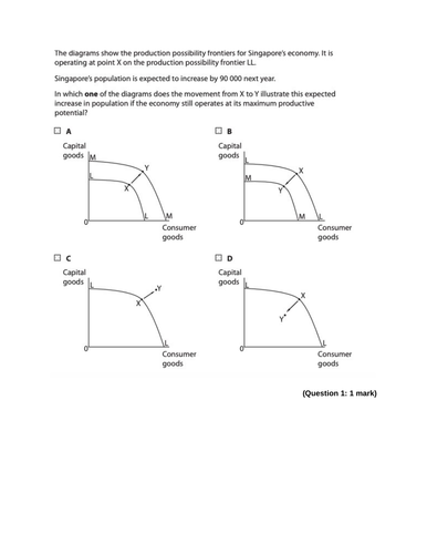 Multiple choice revision questions (AS-level Microeconomics) | Teaching ...