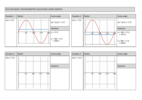 Solving Trigonometric Equations With Graphs | Teaching Resources Solving Trigonometric Equations With Graphs | Teaching Resources
