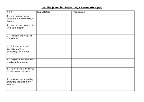 GCSE French - Module 4 - De la Ville à la Campagne | Teaching Resources