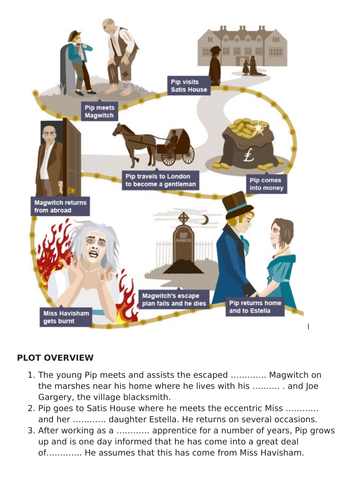 Miss Havisham Analysis and Creative Writing task Great Expectations ...