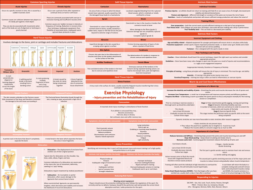 OCR A Level PE Injury Prevention | Teaching Resources