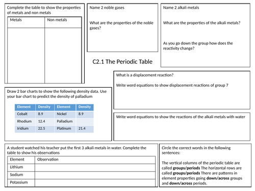 Activate Periodic table revision C2.1 | Teaching Resources