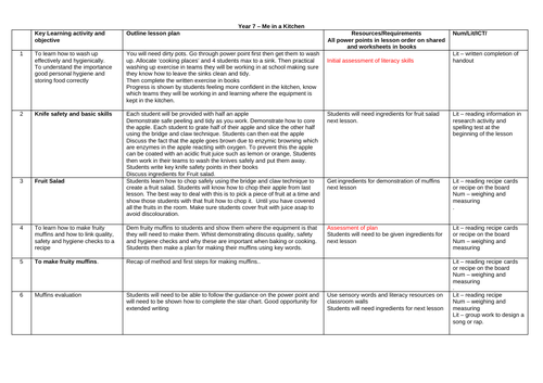 Year 7 Scheme of work | Teaching Resources