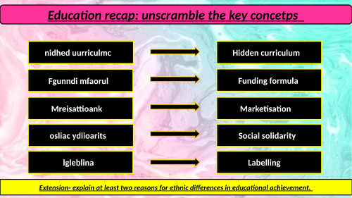 GCSE sociology [WJEC/ EDUQAS]- gender and differentiation | Teaching ...