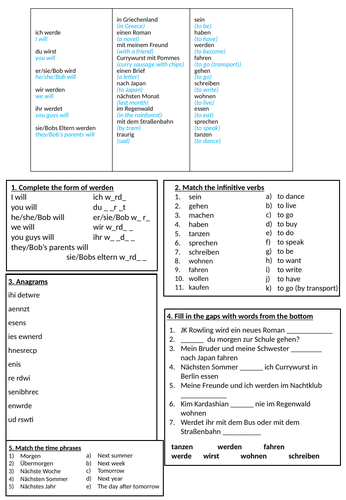 Conti style worksheet- GCSE future tense German | Teaching Resources