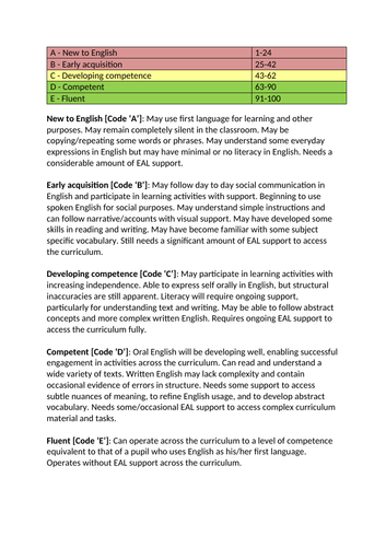 English Proficiency - Baseline Assessment (English as an Additional ...