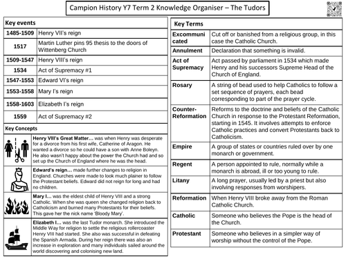 Knowledge organiser KS3 The Tudors | Teaching Resources Knowledge organiser KS3 The Tudors | Teaching Resources