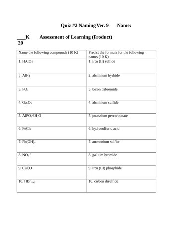 Naming Acids Worksheet Key