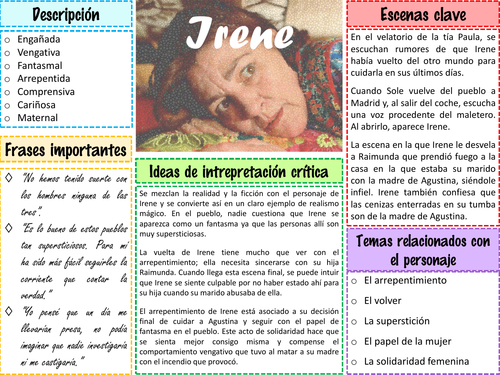 Volver - Character Analysis: Irene | Teaching Resources
