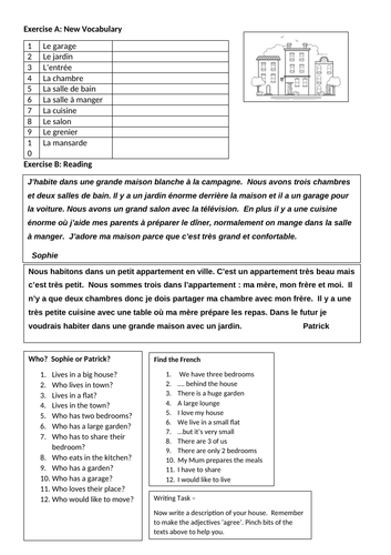 Year 8 French Reading - House and rooms | Teaching Resources