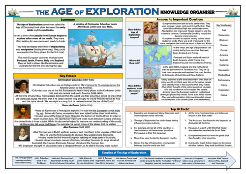 The Age of Exploration - KS1 Knowledge Organiser! | Teaching Resources