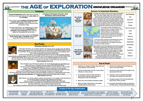 The Age of Exploration - Knowledge Organiser! | Teaching Resources