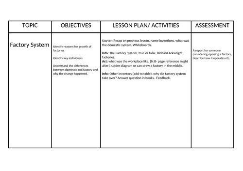 The Industrial Revolution | Teaching Resources