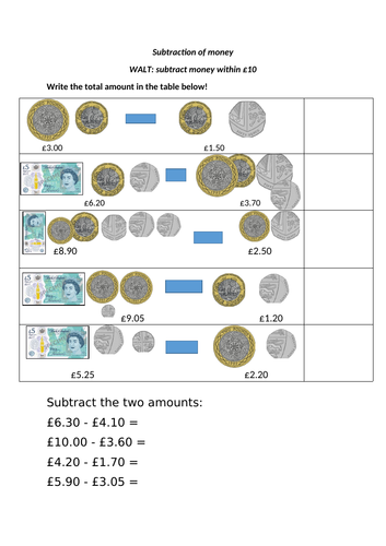 Subtraction of Money within £10.00 | Teaching Resources