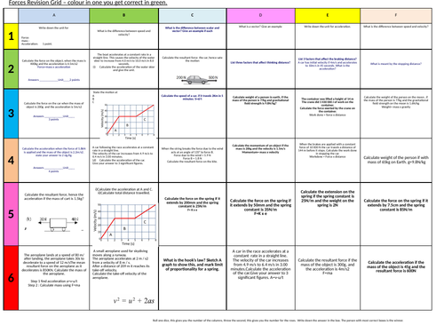 Learning grid forces | Teaching Resources