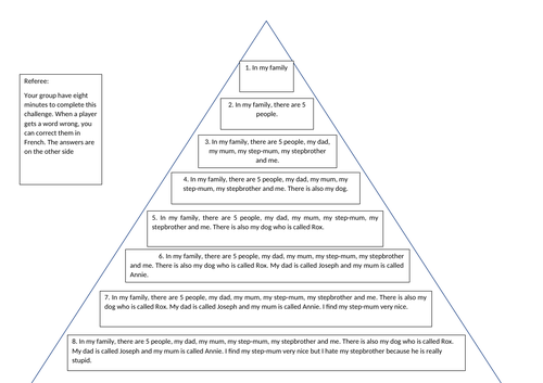 Pyramid translation - Ma famille | Teaching Resources
