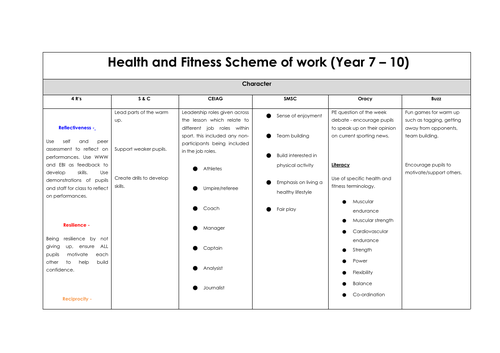 PE Schemes of Work | Teaching Resources