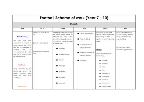 Elementary school physical education resources