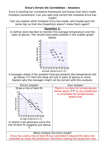 Erica's Errors On Correlation | Teaching Resources Erica's Errors On Correlation | Teaching Resources