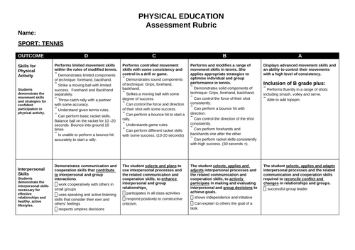 Elementary school physical education resources