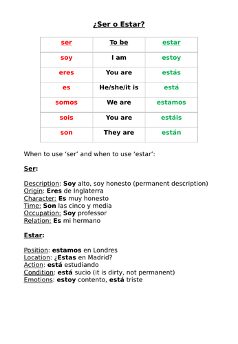 Using Ser and Estar | Teaching Resources