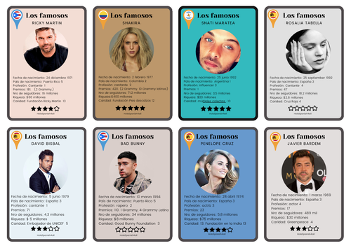 Los famosos del mundo hispanohablante | Teaching Resources