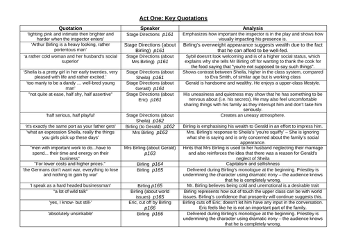 An Inspector Calls: Key Quotations | Teaching Resources