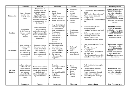 Power and Conflict Poetry: Quotations & Ideas | Teaching Resources