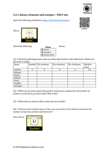 Atoms, elements and isotopes - PhET sim | Teaching Resources