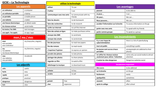GCSE French -Knowledge organiser 'La Technologie' | Teaching Resources