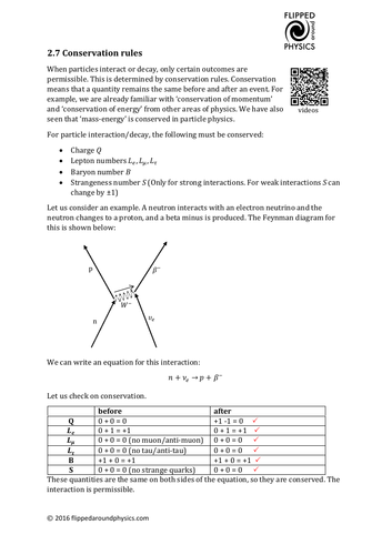 Conservation rules | Teaching Resources