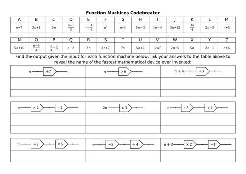 Basic Algebra Codebreakers | Teaching Resources