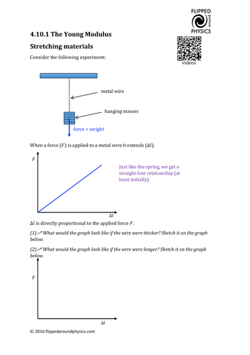The Young modulus | Teaching Resources