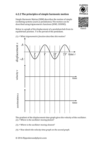 The principles of simple harmonic motion | Teaching Resources