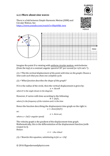 More about sine waves | Teaching Resources