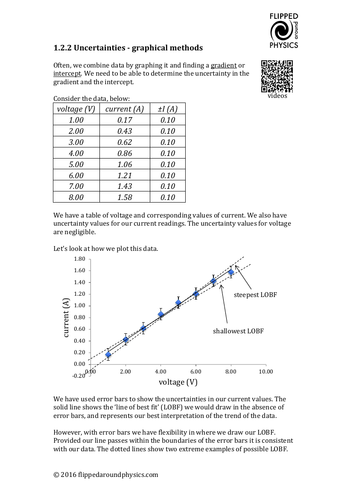 Uncertainties - graphical methods | Teaching Resources