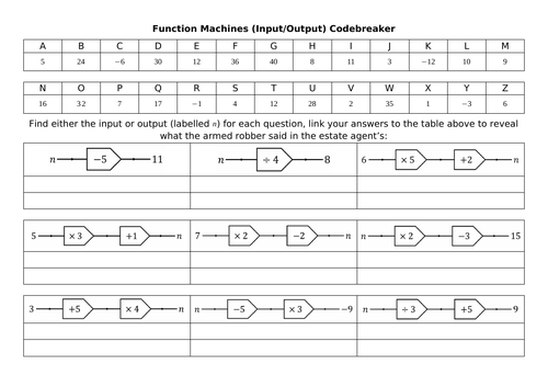 Function Machine (Input/Output) Codebreaker | Teaching Resources