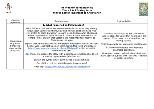 RE Easter | Teaching Resources