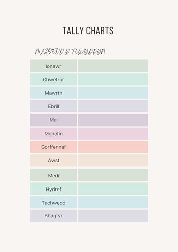 Welsh Birthday Month Tally Chart Template | Teaching Resources